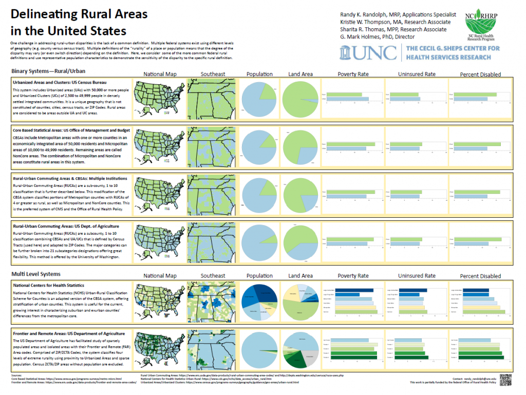 Delineating Rural Areas in the United States - Sheps Center