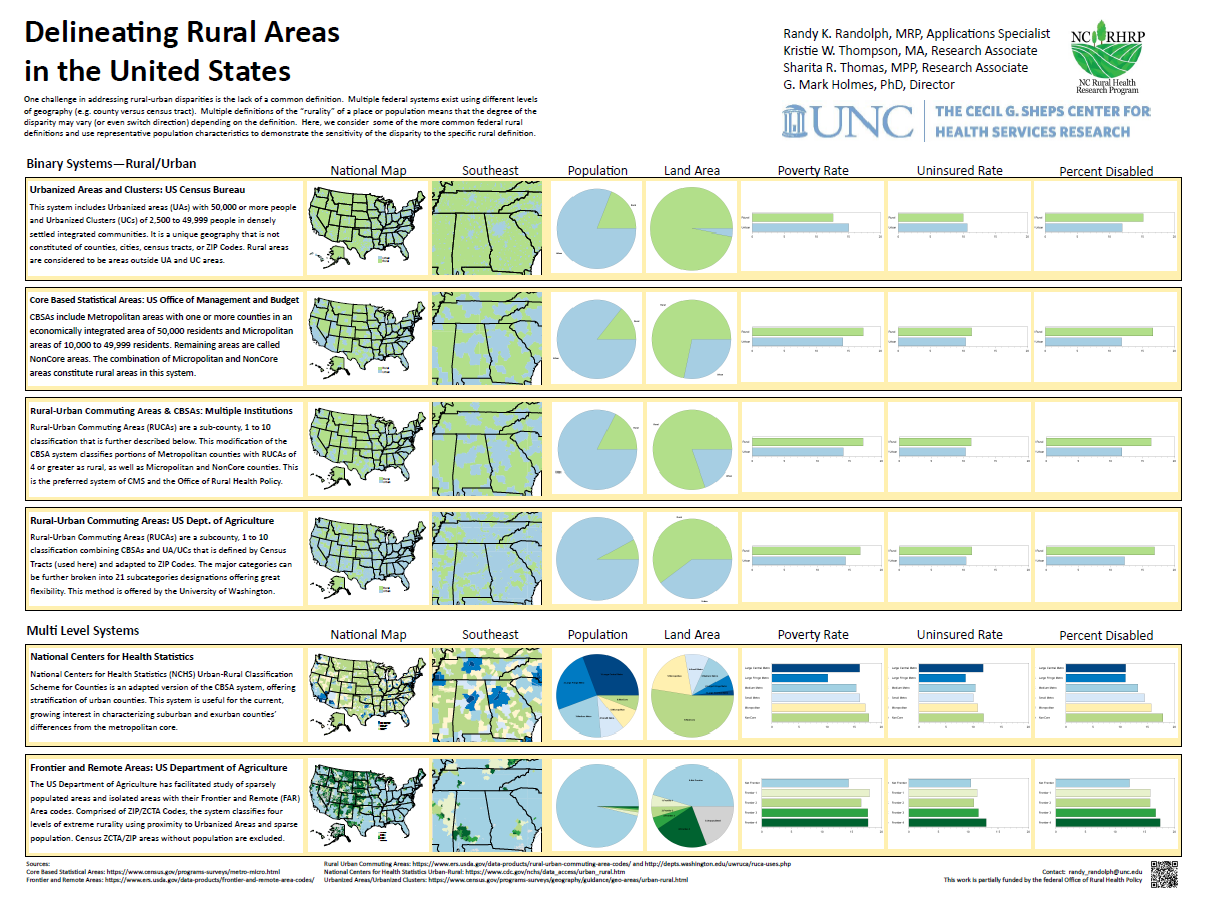 Delineating Rural Areas in the United States - Sheps Center