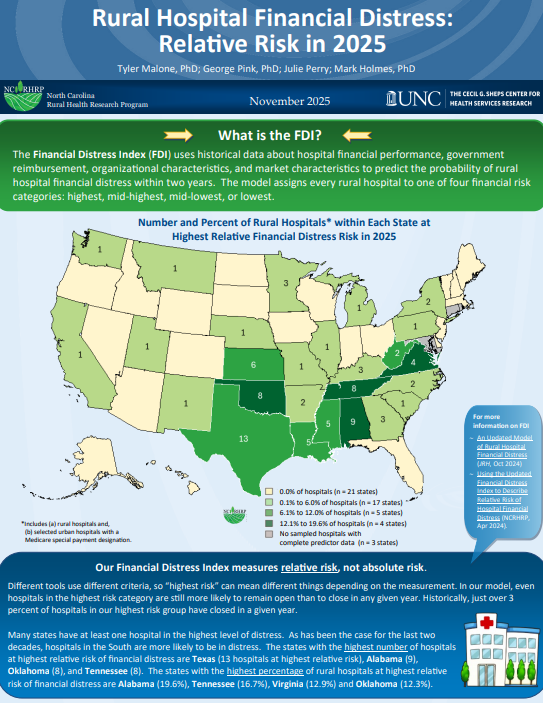 Financial Distress Index: Relative Risk in 2025 - Sheps Center